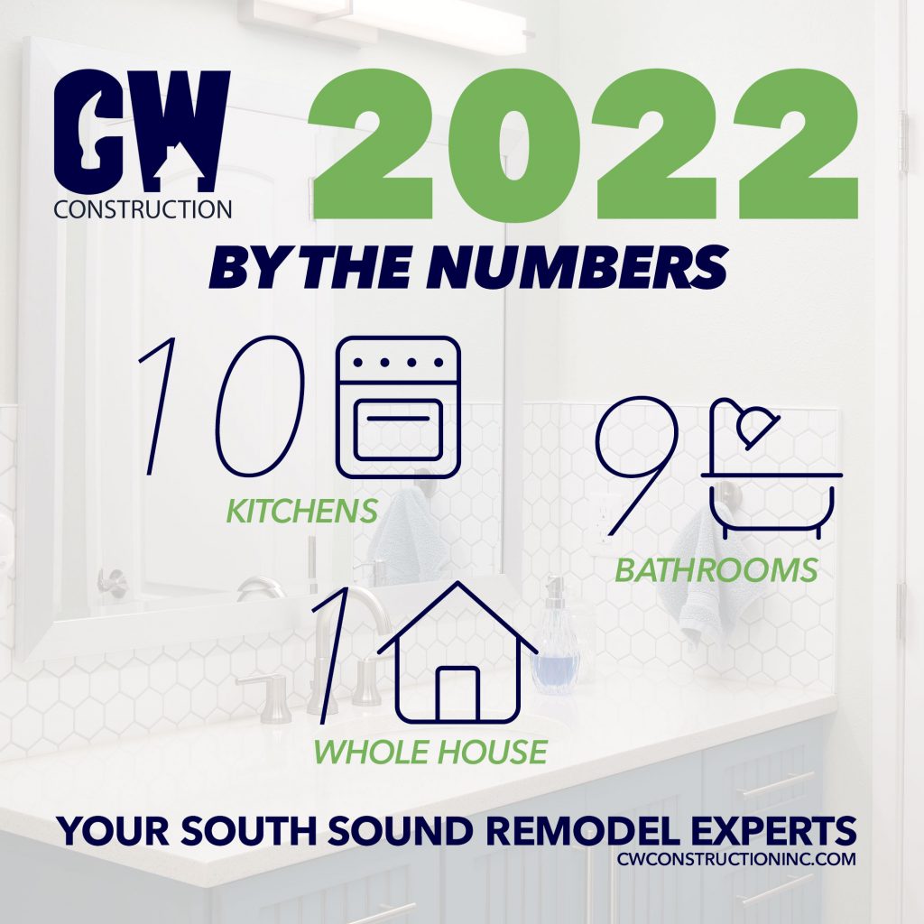 Our 2022 By The Numbers | CW Construction Inc.